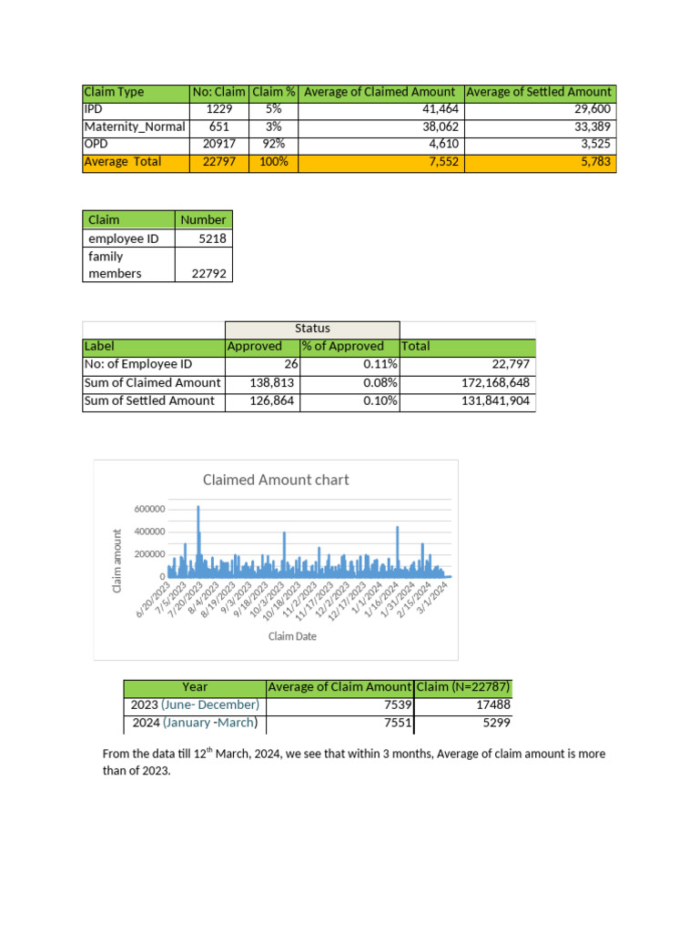 Claim Report | PDF