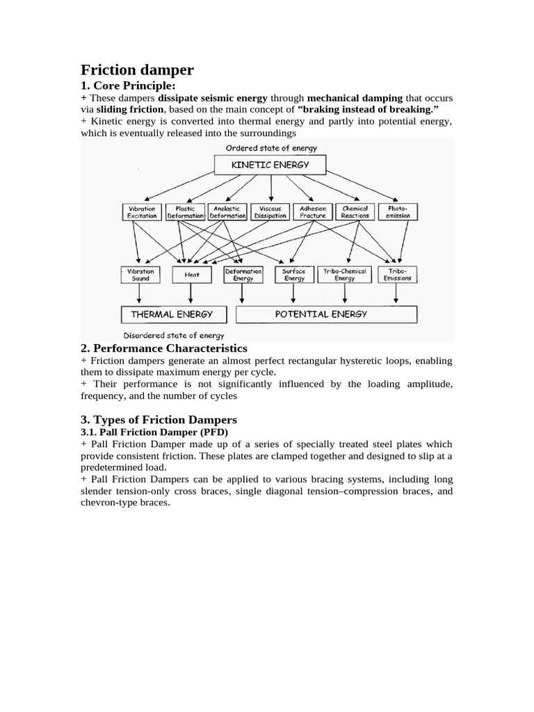 Friction Dampers: Types & Applications | PDF