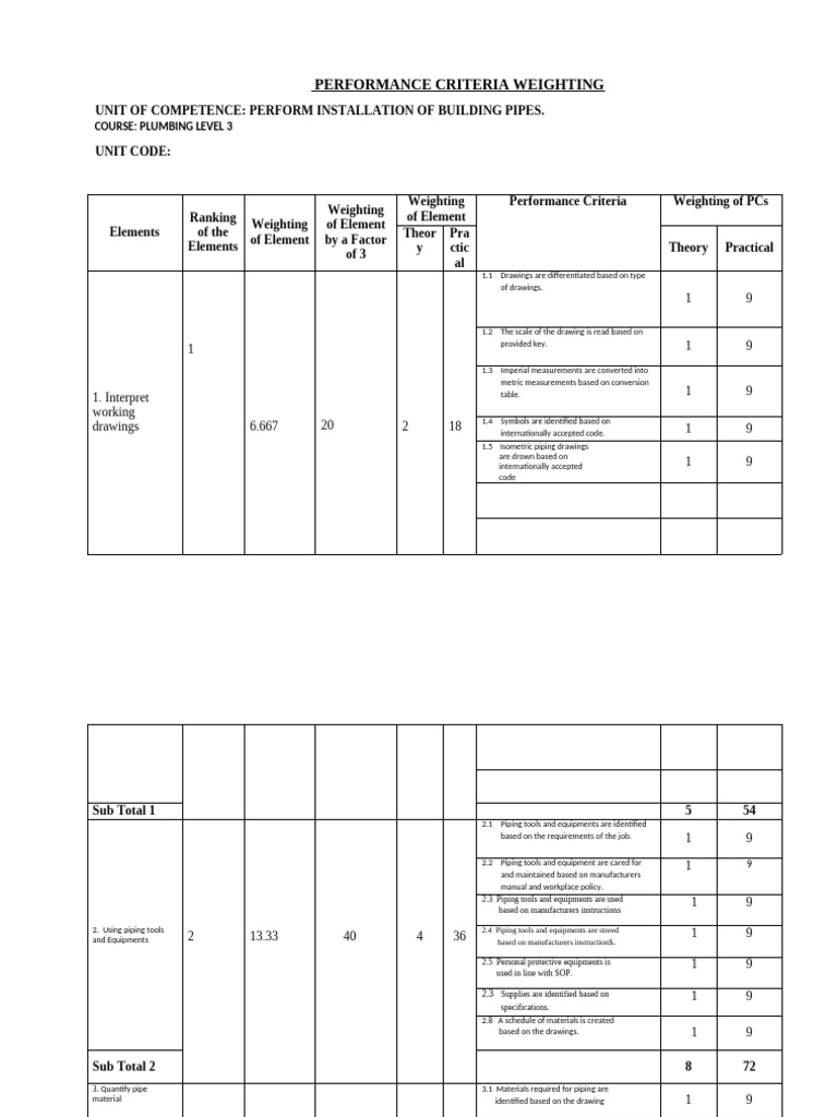 PC Istall Building - Pipes Level 3 | PDF | Pipe (Fluid Conveyance ...