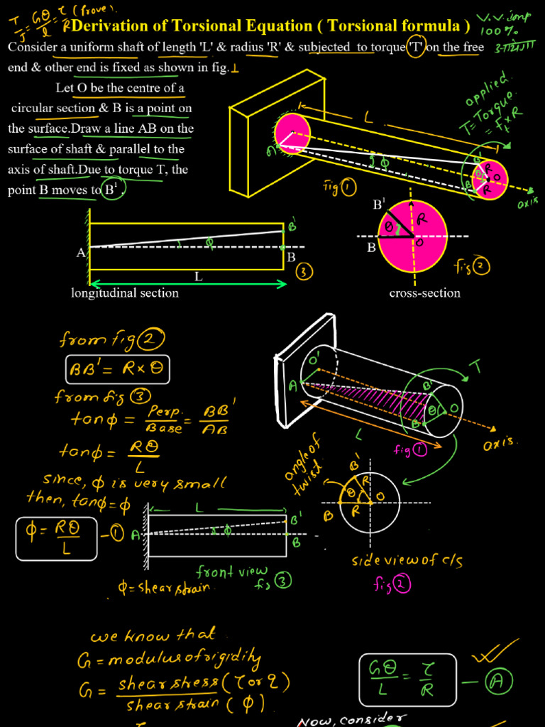 Lect-3 Derivation of Torsion Equation 61594541 2025 11-24-21 21 | PDF