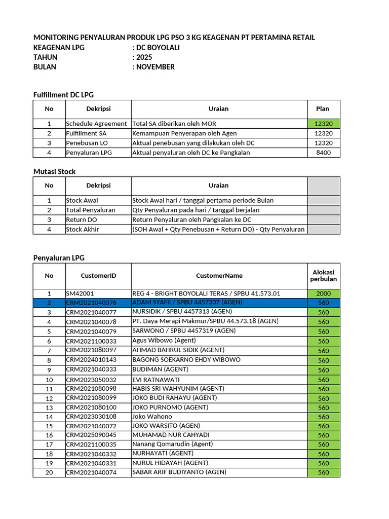 Monitoring LPG PSO 3 KG Distribution 2025 | PDF