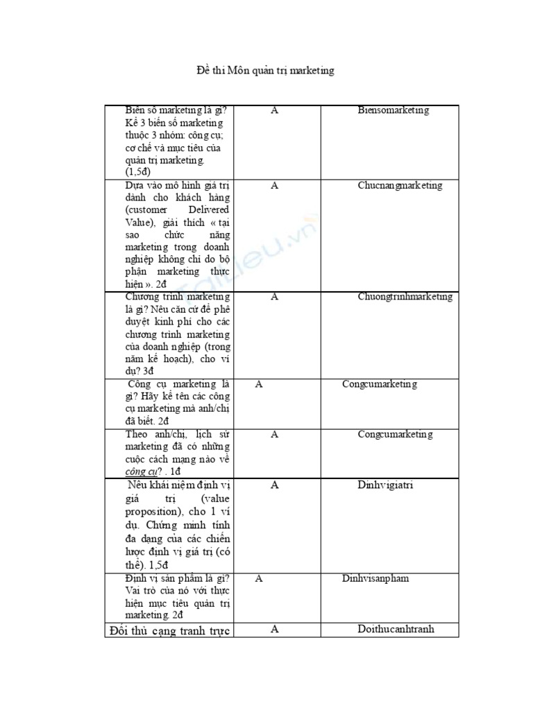 De Thi Qtmkt Tong Hop 9892 | PDF