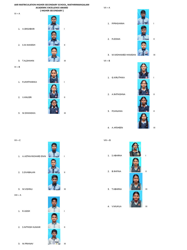 Higher Secondary Student Rank Holder List | PDF