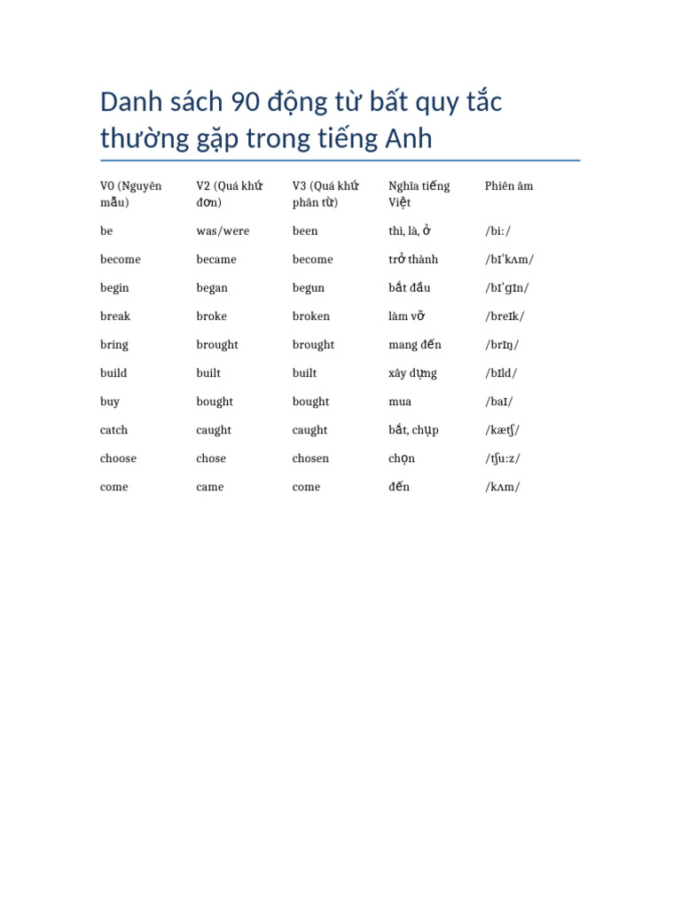 Dong Tu Bat Quy Tac 90 | PDF