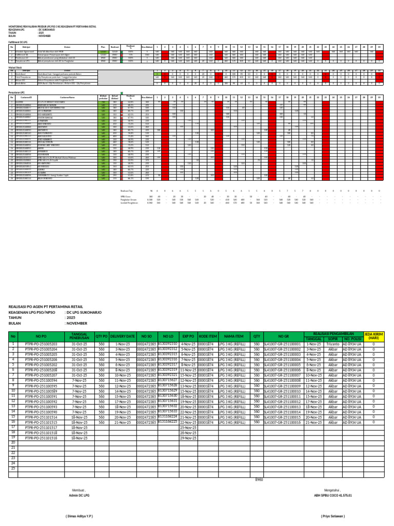 Monitoring Penyaluran LPG PSO 3 KG | PDF
