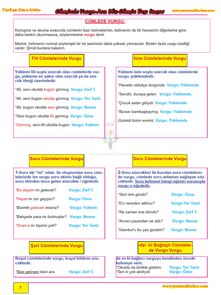 8.Sinif-Turkce-Cumlede-Vurgu-Ara-Soz-Ve-Unsur-Konu-Anlatimi- (1) | PDF