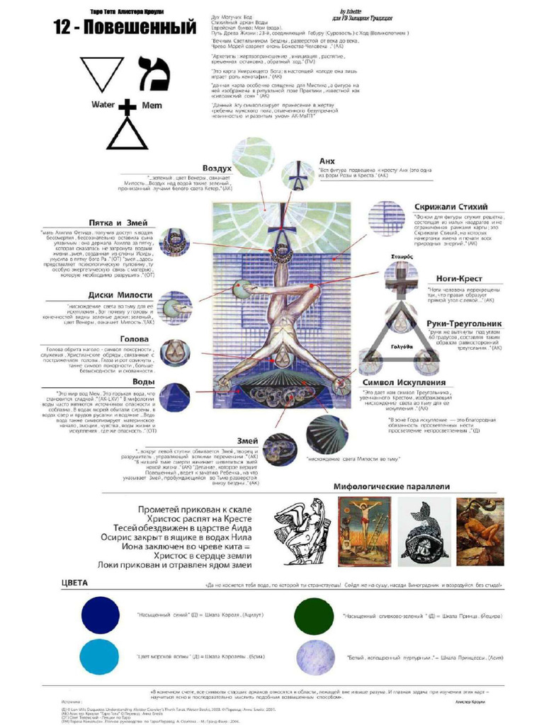 Taro The Hanged Man | PDF