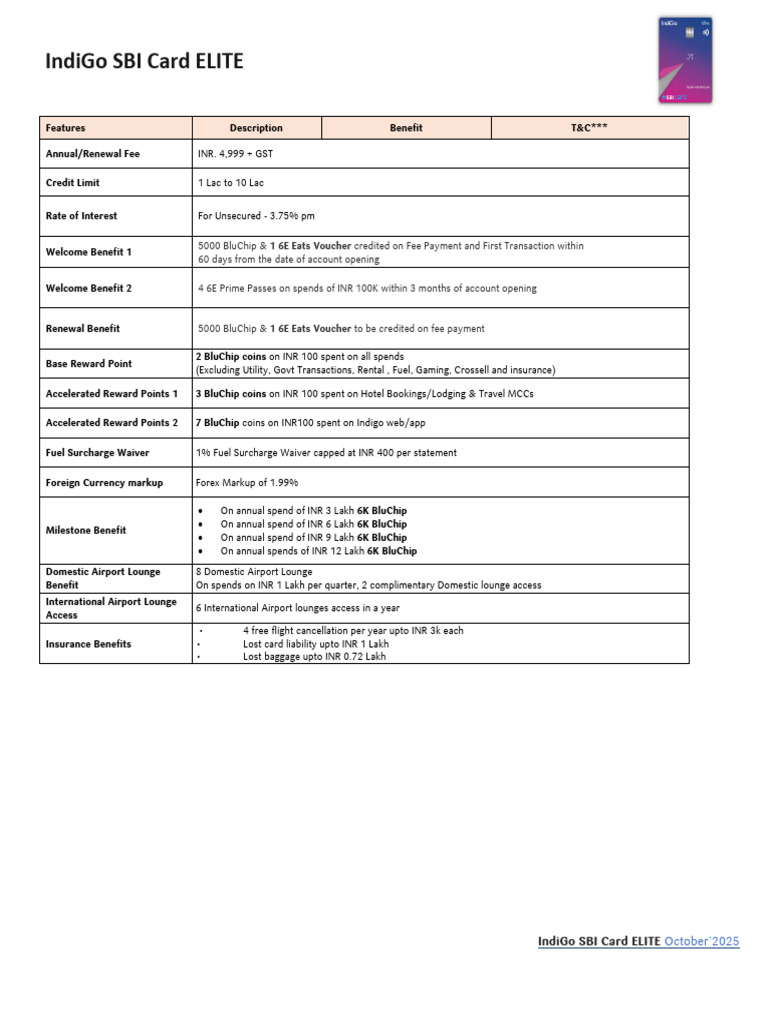IndiGo SBI Card ELITE Features & Benefits | PDF