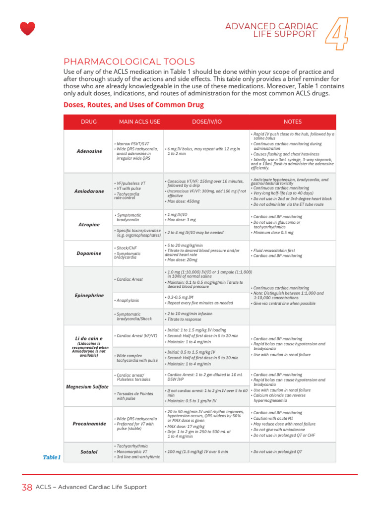 Tabela Tratamento Acls | PDF | Cardiac Arrest | Cardiovascular System