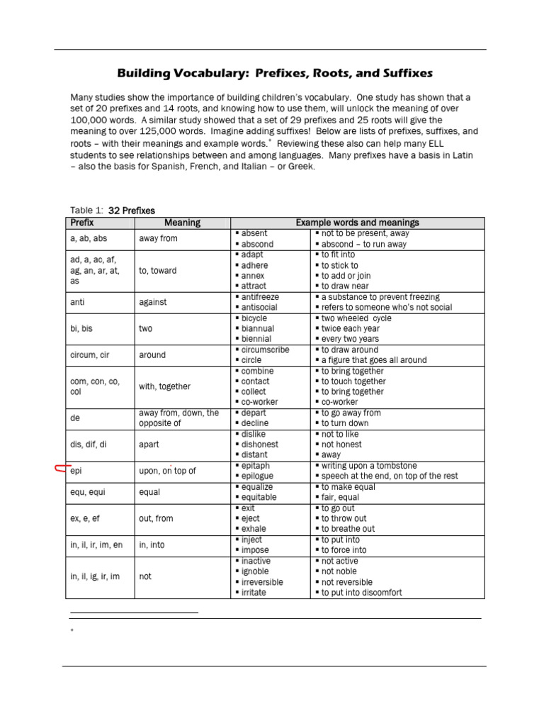 Building Vocabulary Prefixes Roots and Suffixes | PDF | Business