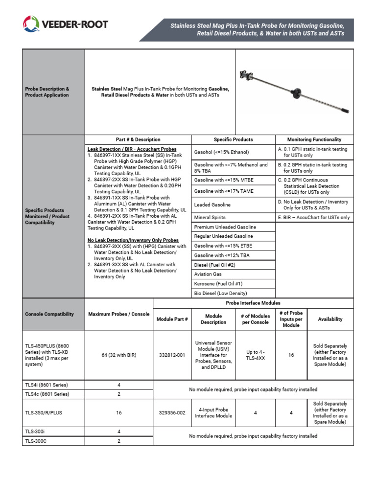577014-449-09 Stainless Steel Mag Plus In-Tank Probe Retail Diesel ...