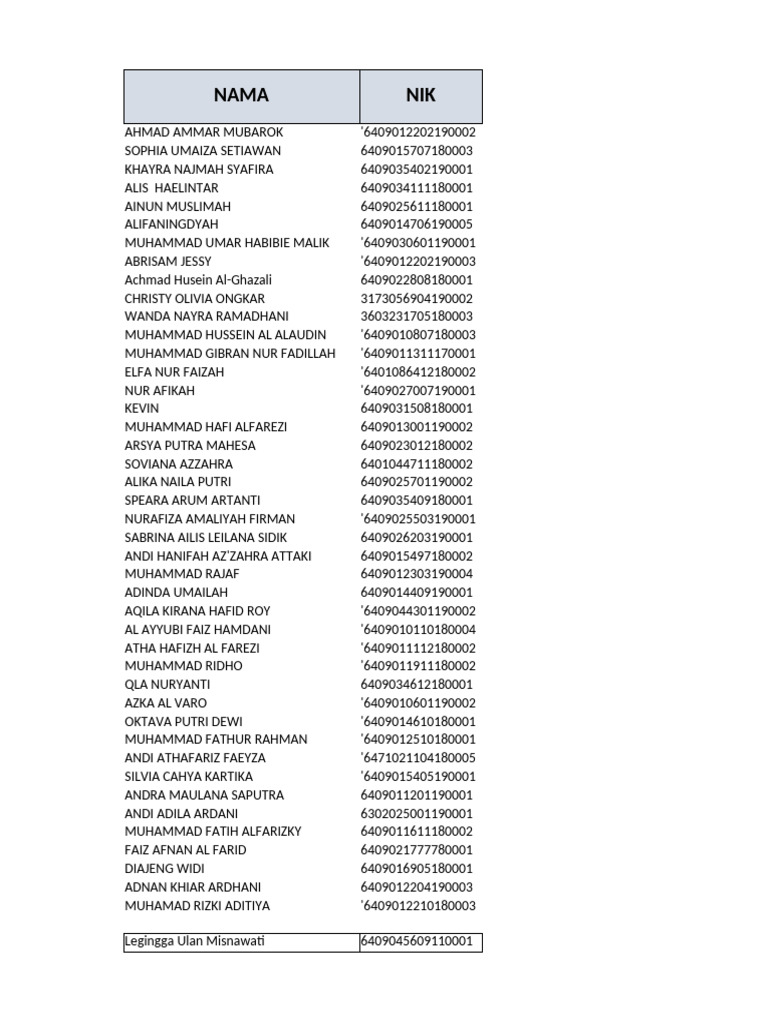 Data Nik Orang Tua Salah | PDF
