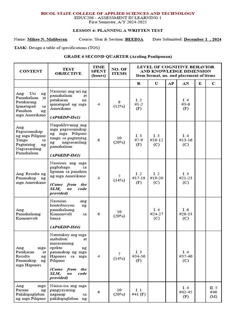 Table of Specifications | PDF