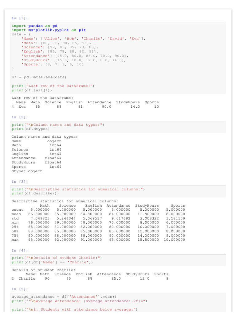 Pandas Pandas PD PD Matplotlib - Pyplot Matplotlib - Pyplot PLT PLT ...