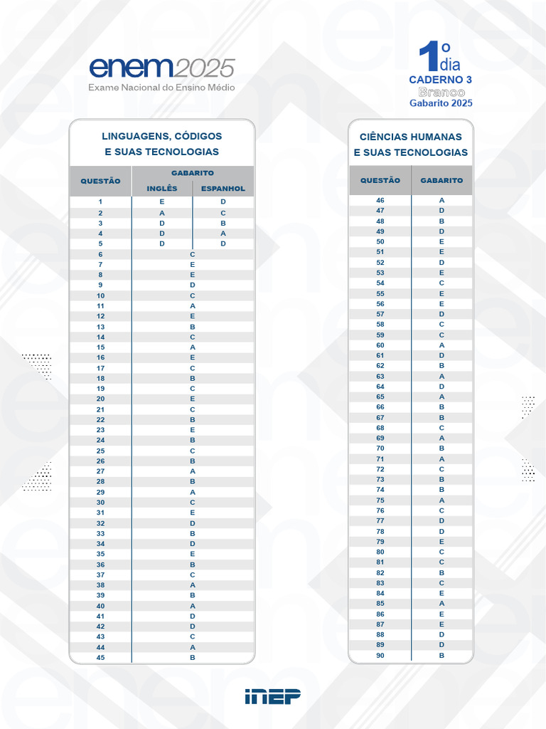 2025_GB_impresso_D1_CD3 | PDF
