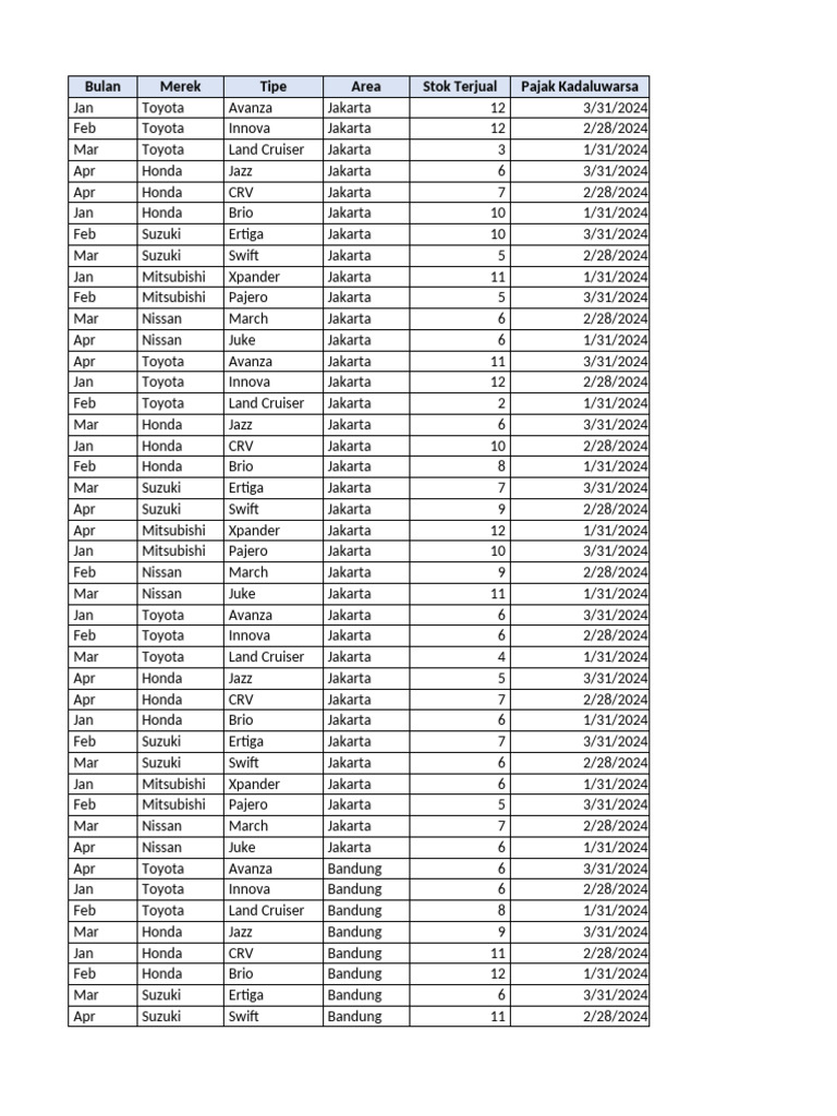 Pivot Table - Advanced | PDF