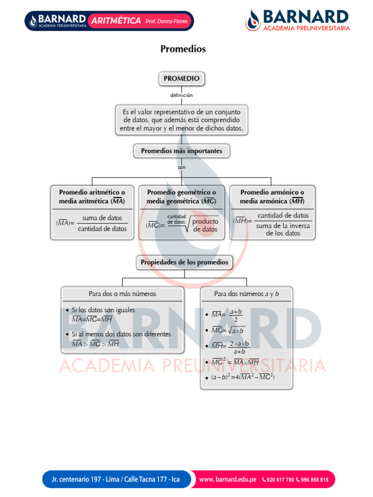 Aritmetica - Promedios | PDF | Matemáticas | Aritmética