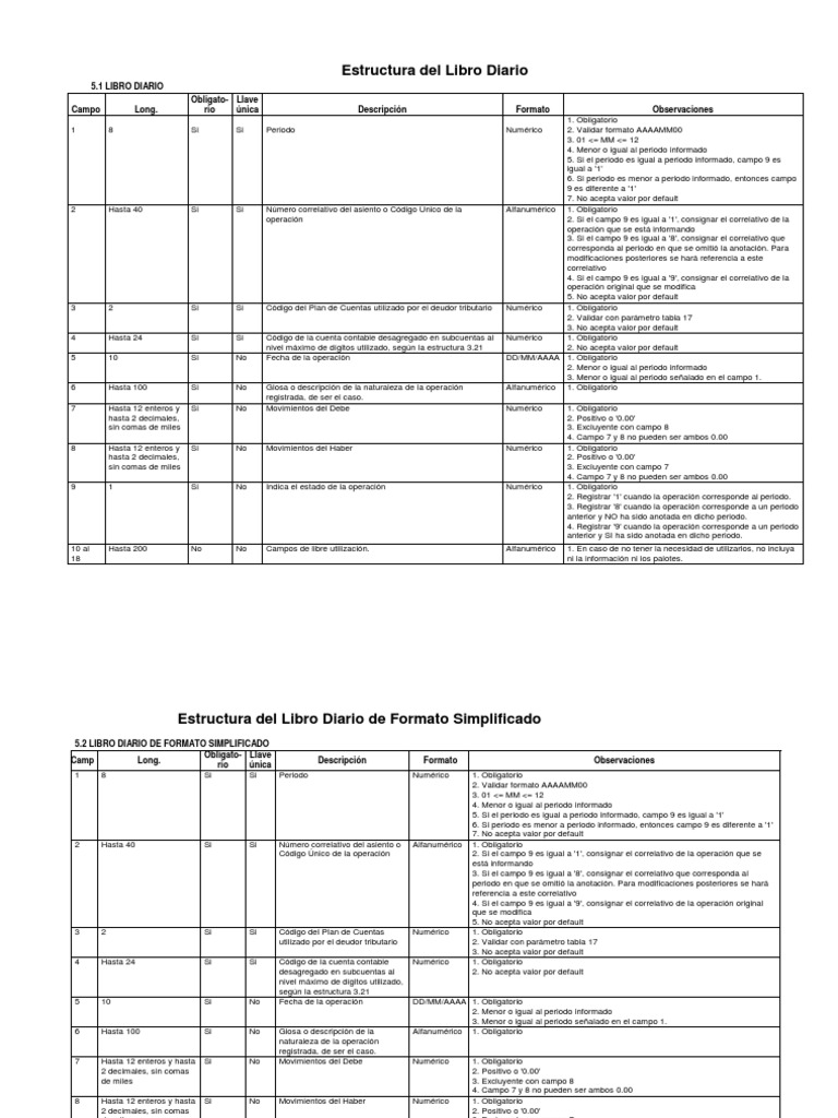 Estructura del Libro Diario en Contabilidad | PDF | Bancos | Business