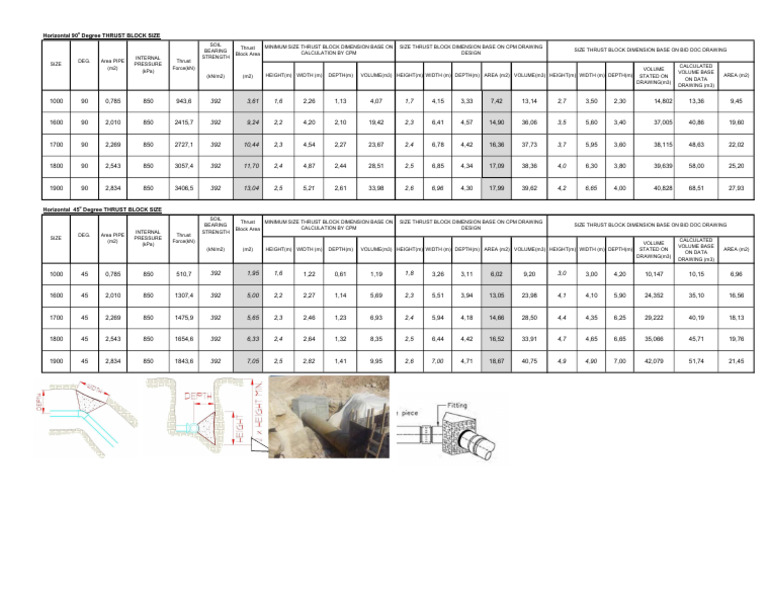 Calculation - Horizontal Thrust Block Bent 90 & 45 | PDF