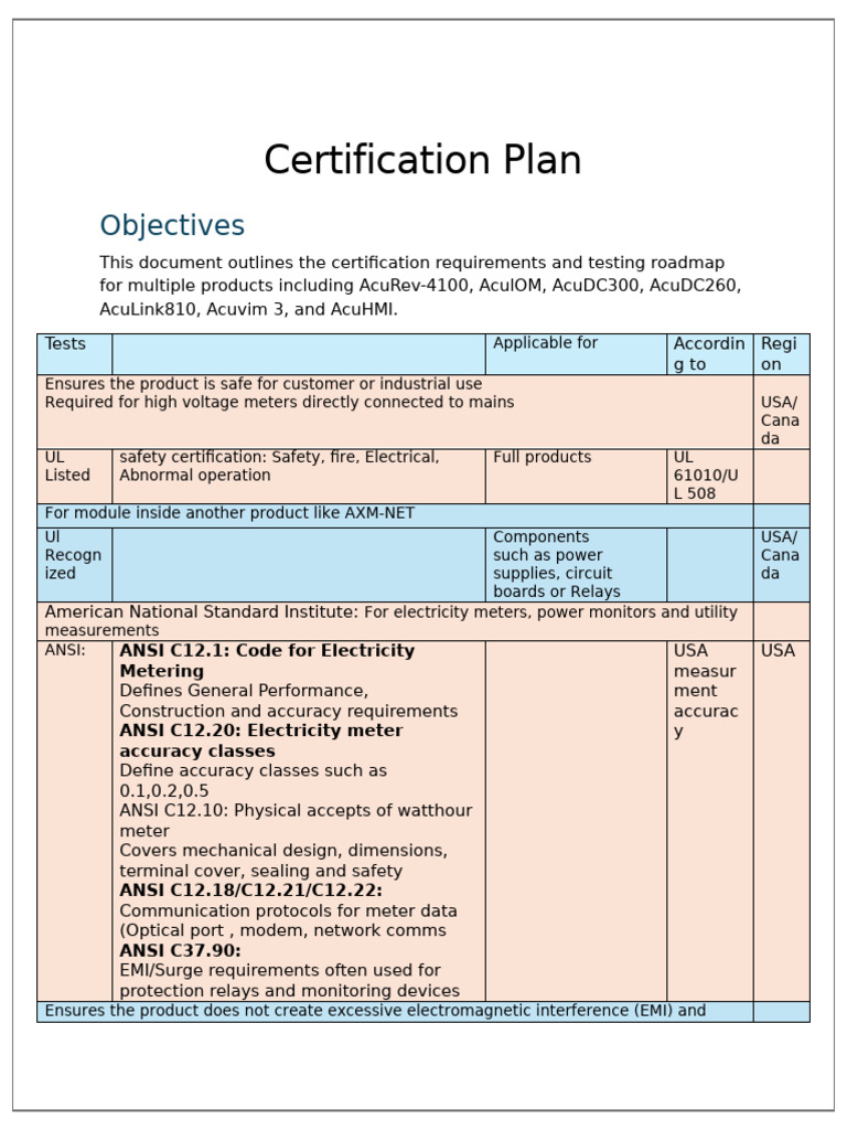 Certification Requirements for Acu Products | PDF | Electromagnetic ...