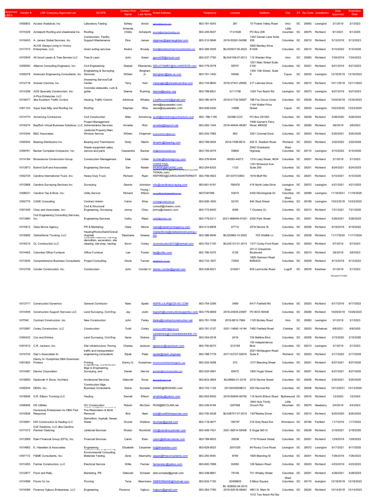 LBE Directory-06 17 2022 | PDF