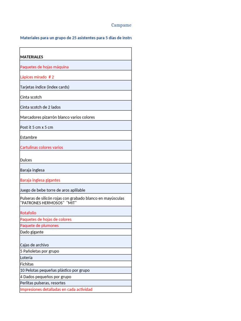 Lista de Material PH | PDF