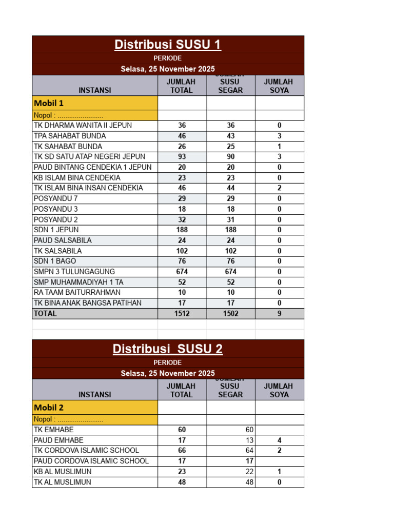 Data Alergi Susu-1 | PDF