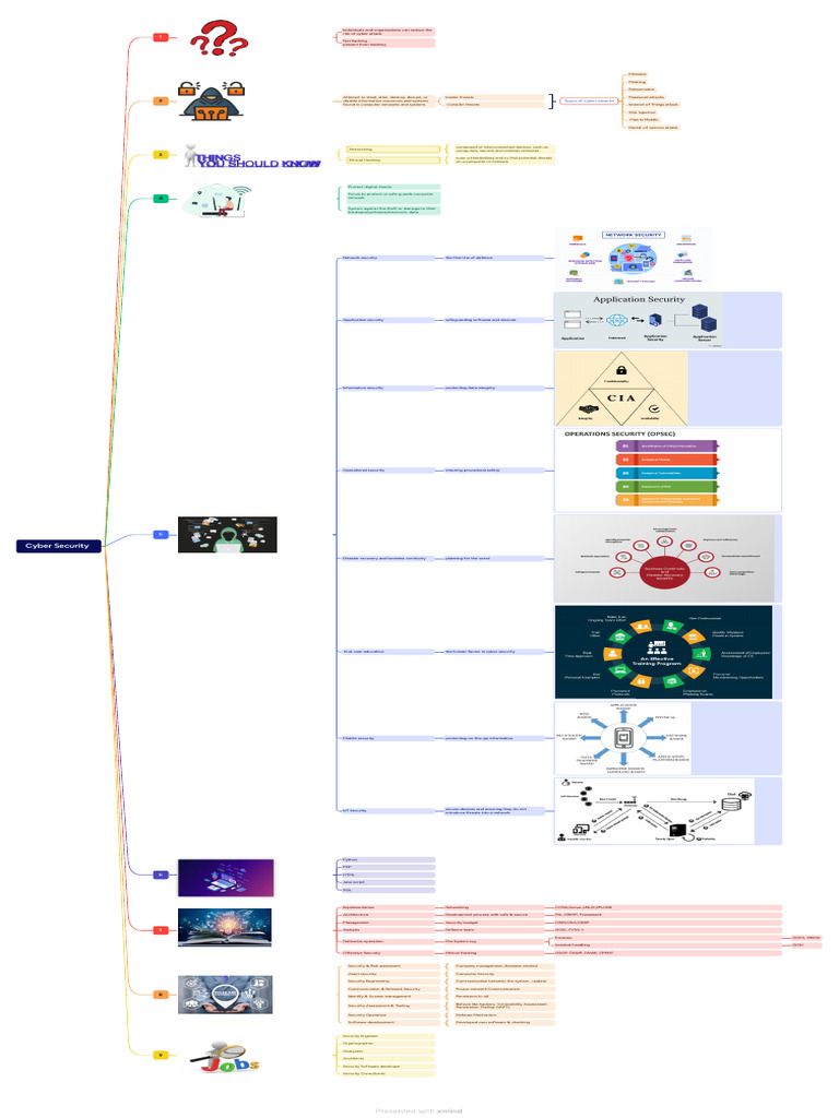 Cyber Security | PDF | Security | Computer Security