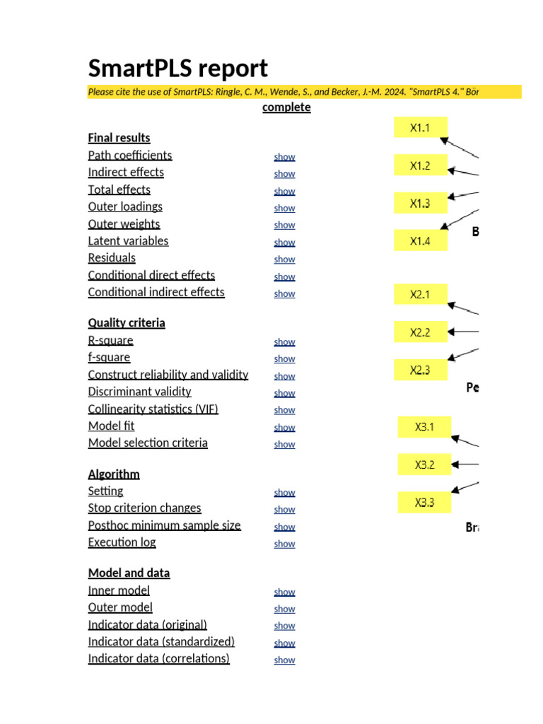 Hasil Olah Data Sem PLS | PDF | Statistical Theory | Statistical Analysis