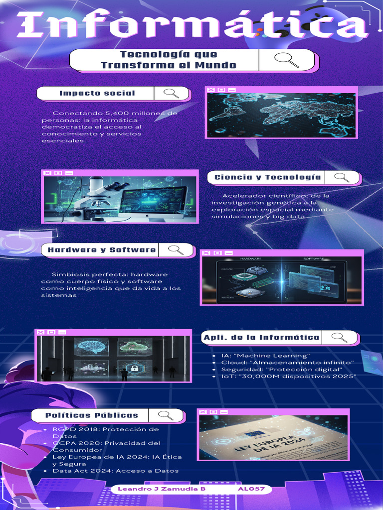 Infografia de Informatica A1 | PDF