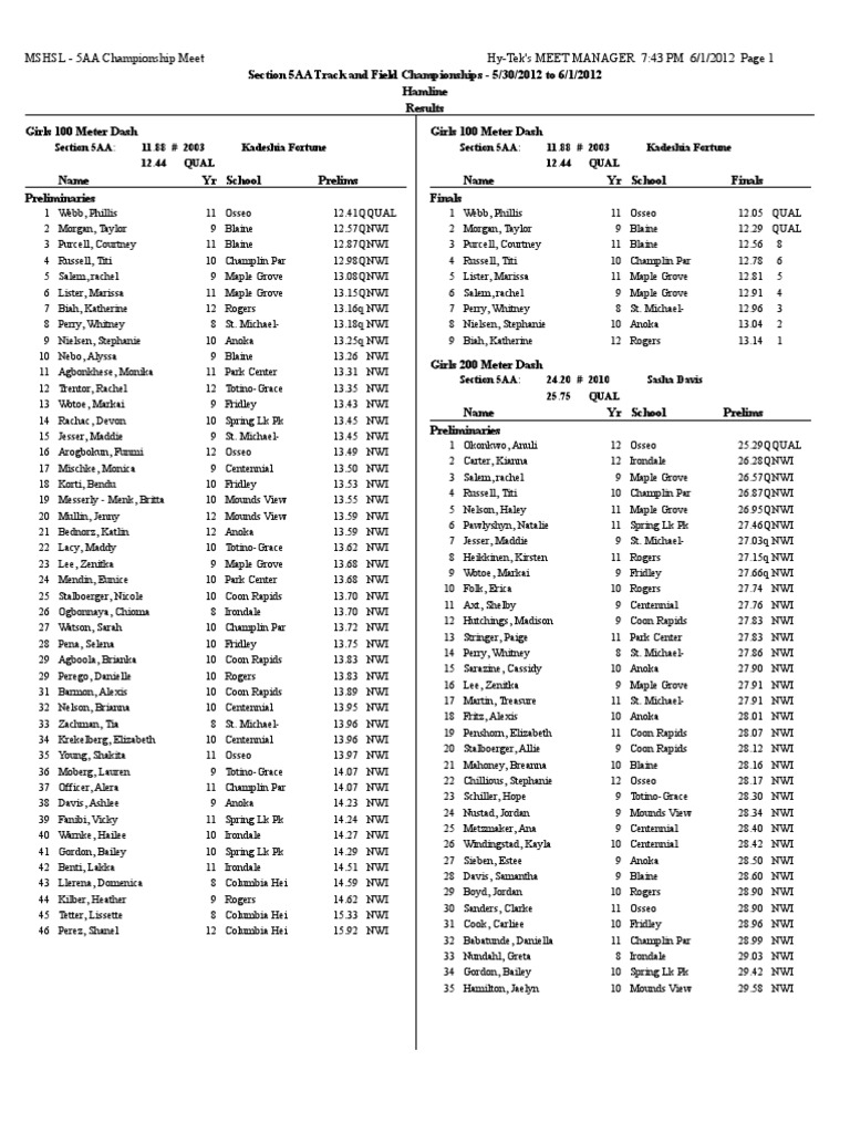 5AA Complete Results | PDF