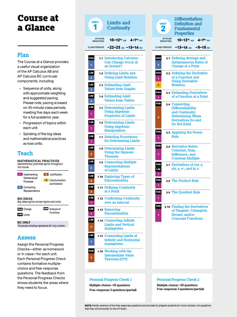 AP Calculus Ab and Bc Course at a Glance | PDF | Integral | Derivative