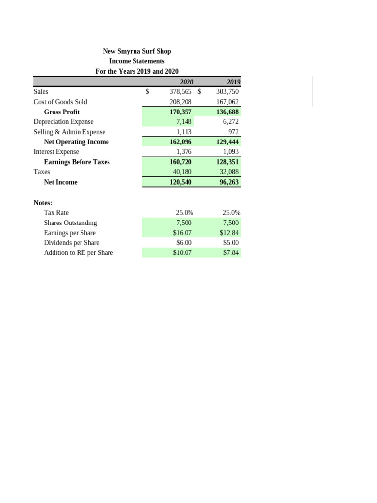 FS - Practice | PDF | Equity (Finance) | Balance Sheet