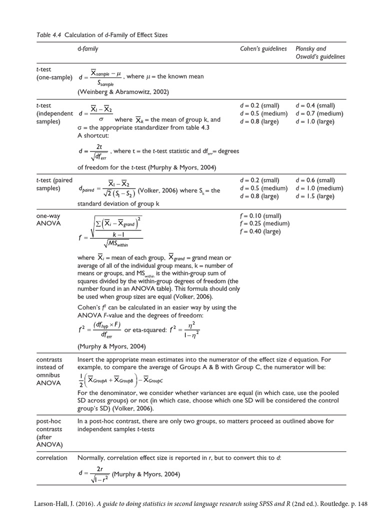 Effect Size Formulae | PDF | Effect Size | Student's T Test