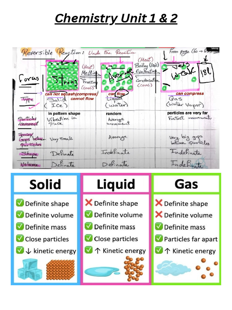 Chemistry Unit 1 & 2 | PDF