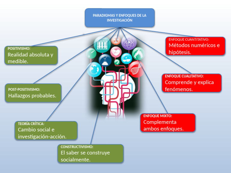 Mapa Conceptual Paradigmas Enfoques Mejorado | PDF