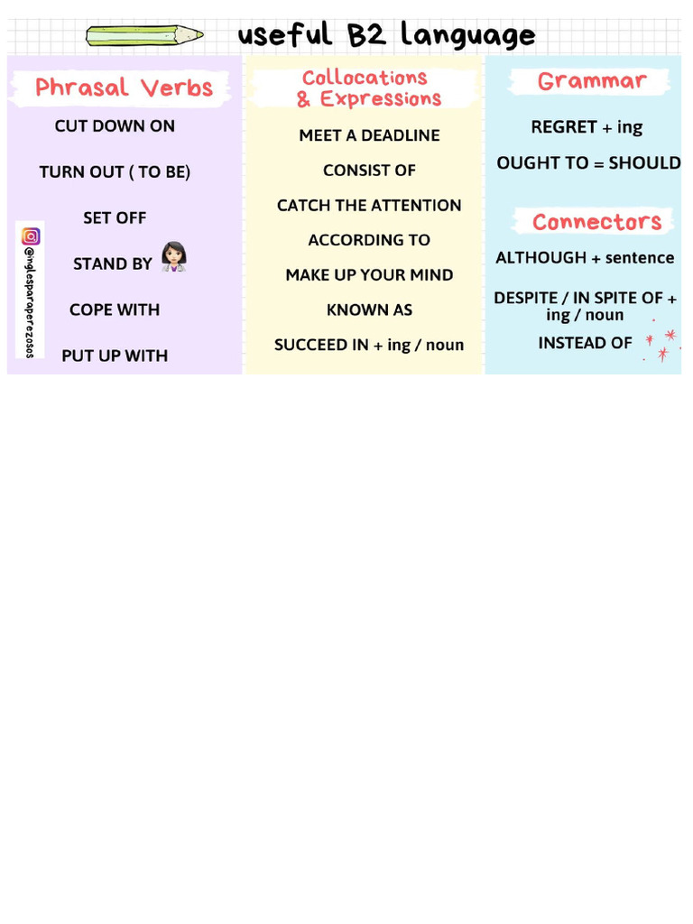 Useful B2 Language | PDF