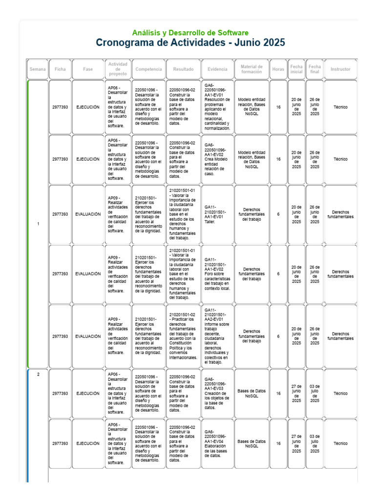 Cronograma Adso 062025.HTML | PDF | Software | Bases de datos