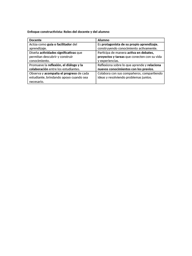Roles en el Enfoque Constructivista | PDF