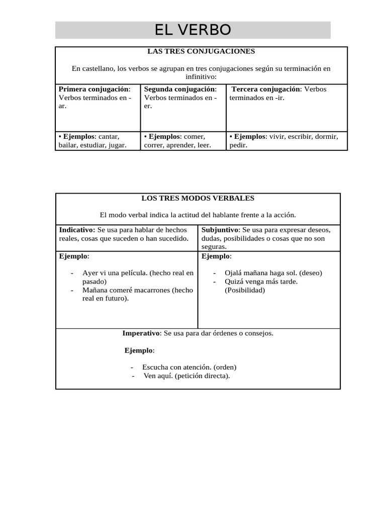 Tiempos Verbales | PDF | Verbo | Conjugación gramatical