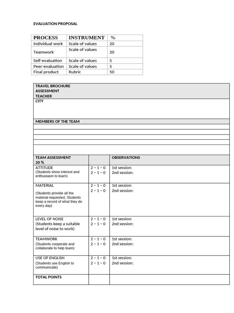 RUBRICS AND ASSESSMENT - A Travel Brochure | PDF | Human Communication ...