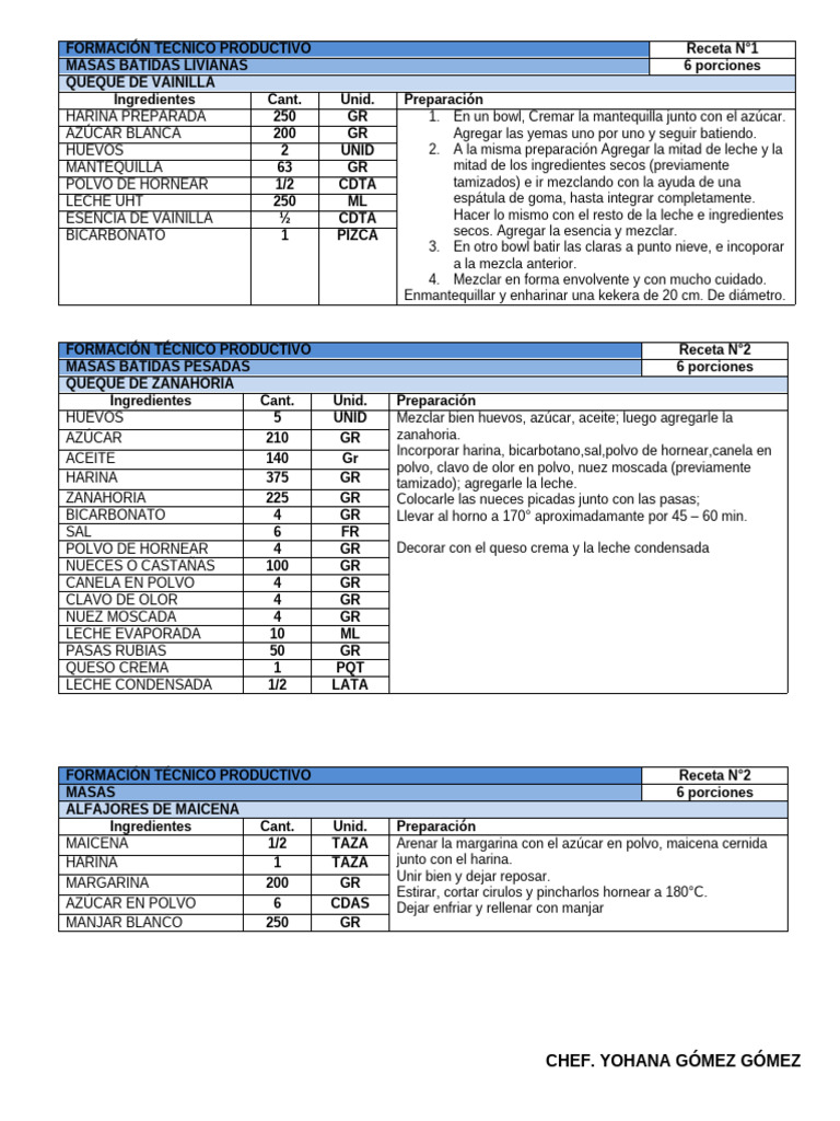 RECETAS Ftp Queques y Alfajores | PDF | Leche | Alimentos