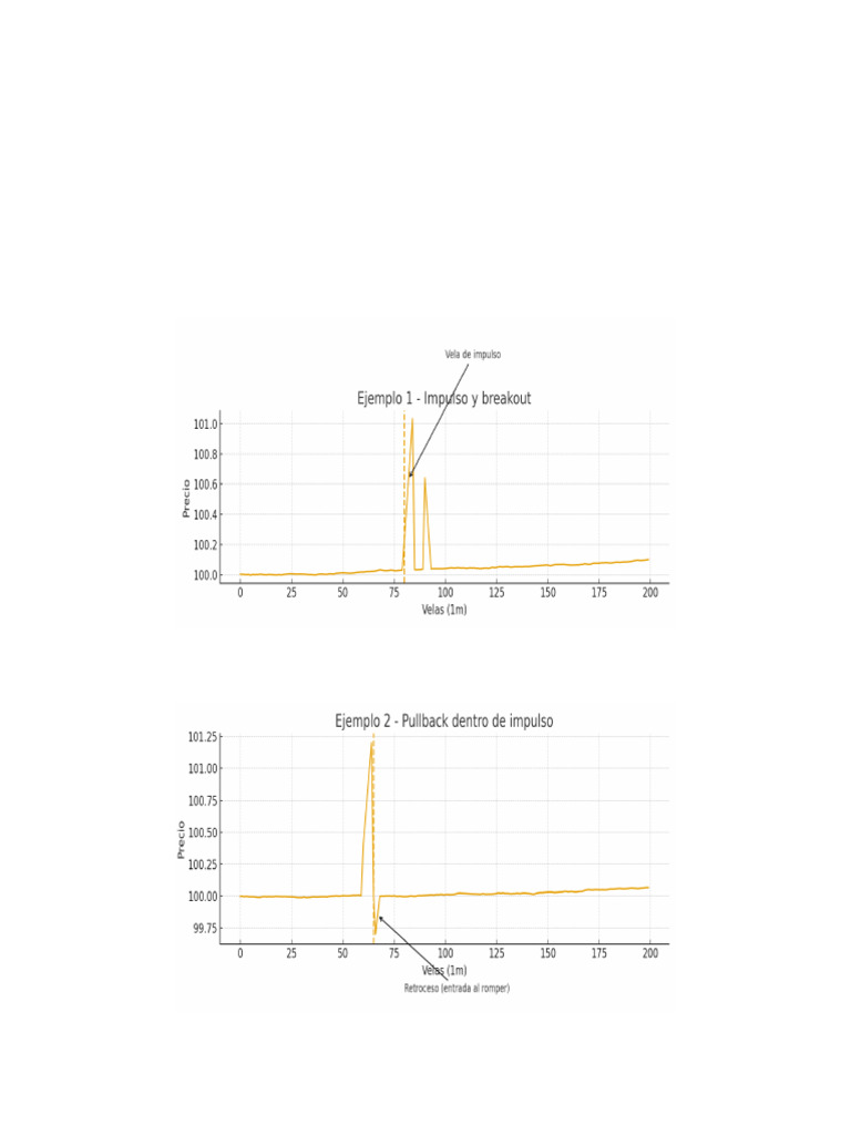 Manual Scalping Volman Crypto | PDF