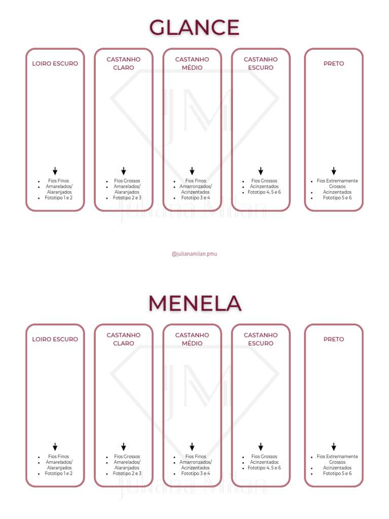 Colorimetria Hennas | PDF