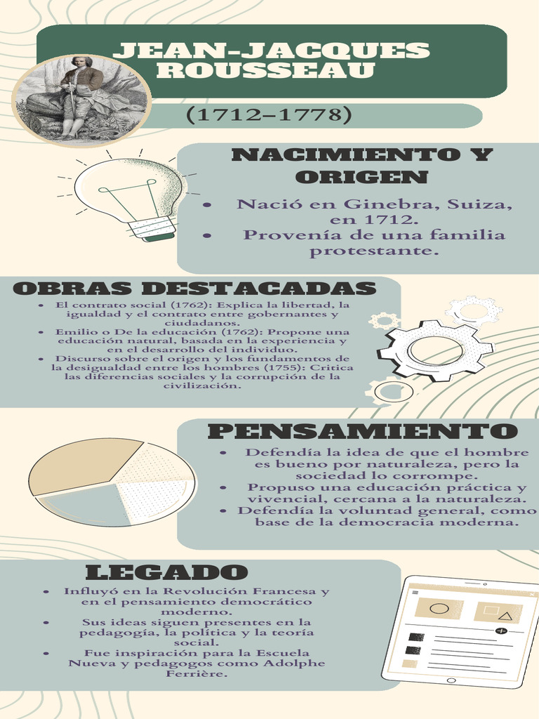 Infografia Proyecto de Investigacion Formas Curvas Verde y Azul.pdf | PDF