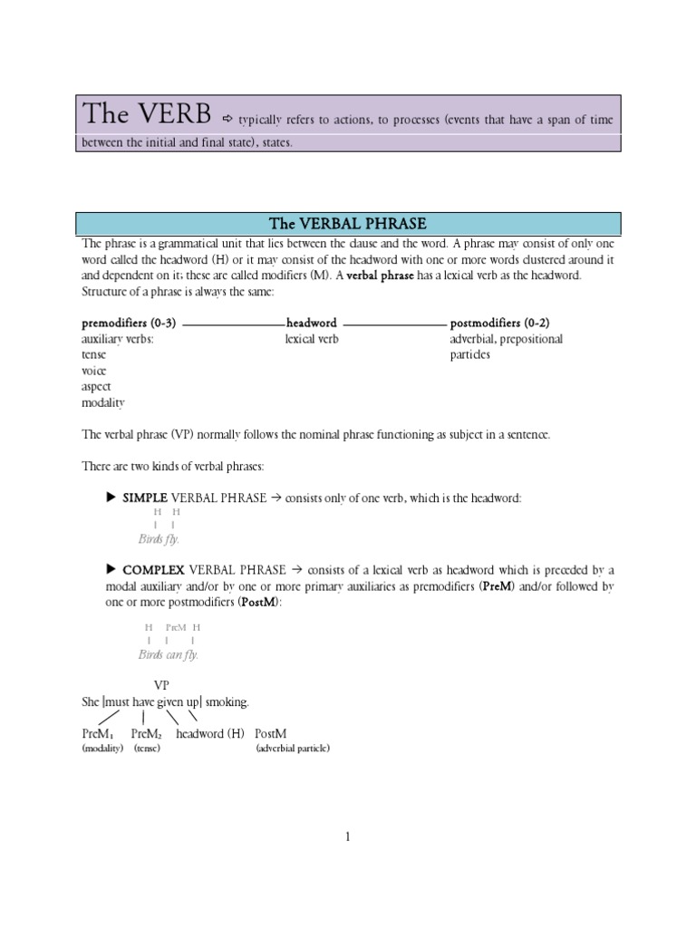 Anglistika, Angleški Glagol I | PDF | Verb | Grammatical Tense