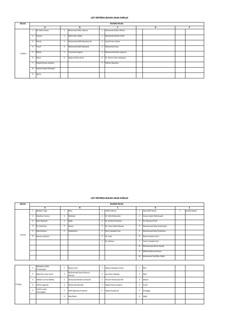 List Kriteria Bukan Anak Korlas | PDF