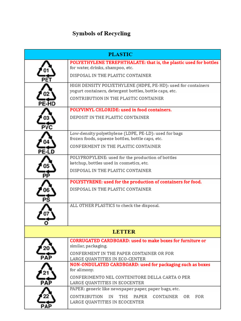 Recycling Symbols | PDF | Plastic | Recycling
