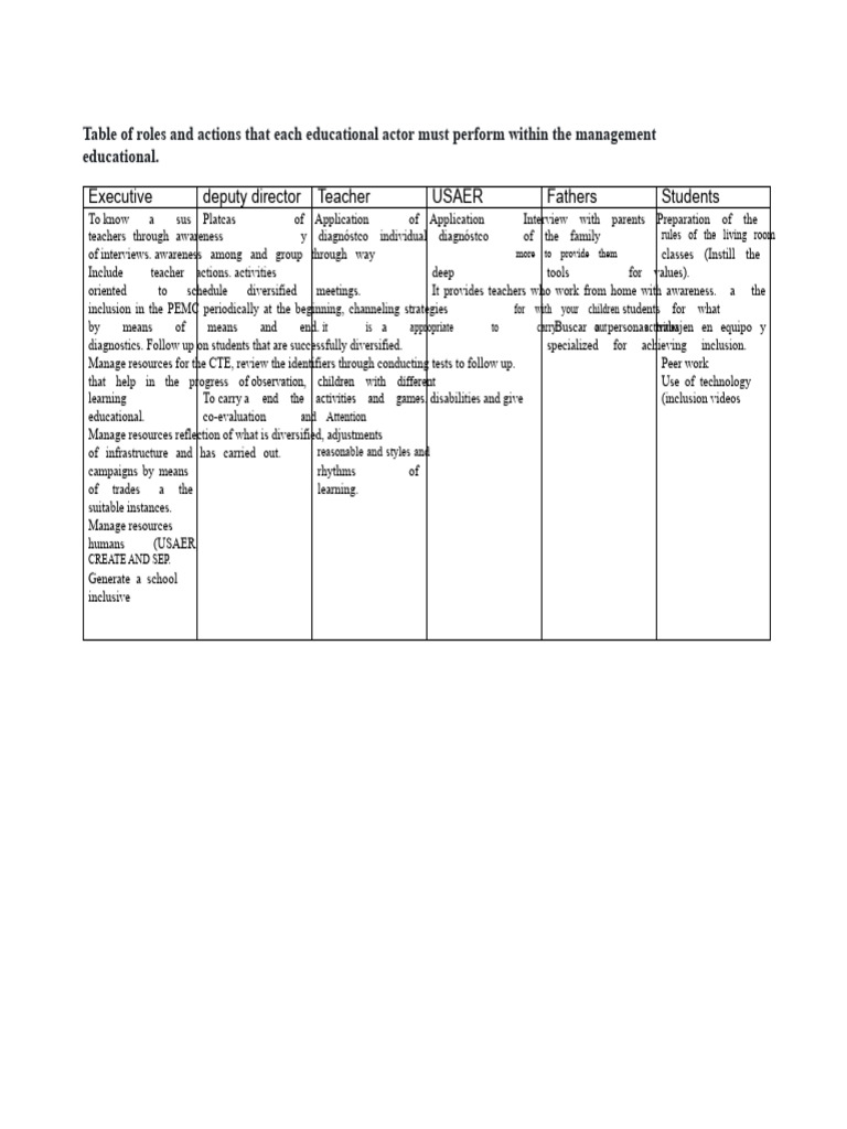 Table of Roles and Actions That Each Educational Actor Must Perform ...