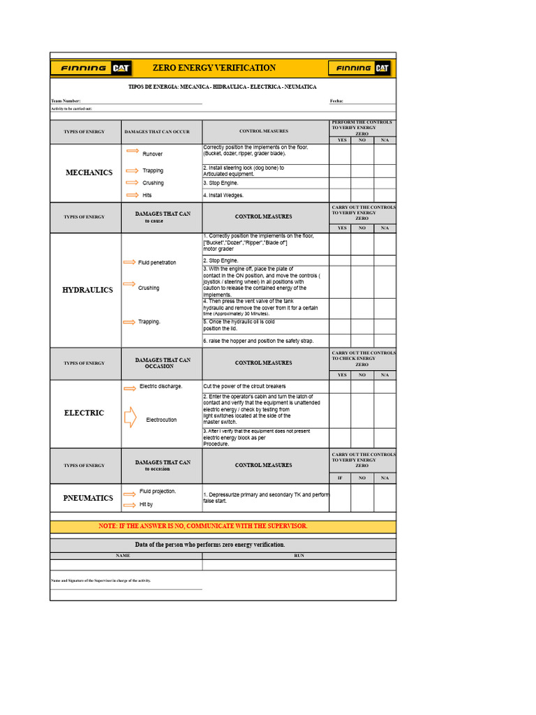 Zero Energy Verification Procedures | PDF